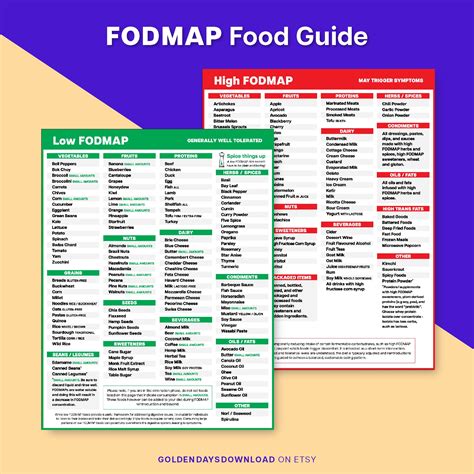 Fodmap Food Guide Ibs Diet Information Fodmaps Digestive Disorder Low