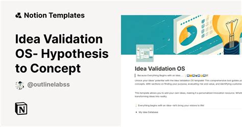 Idea Validation OS Hypothesis To Concept Template By OutlineLabs Notion Marketplace