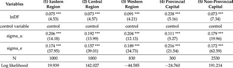 Heterogeneity Analysis Results Download Scientific Diagram