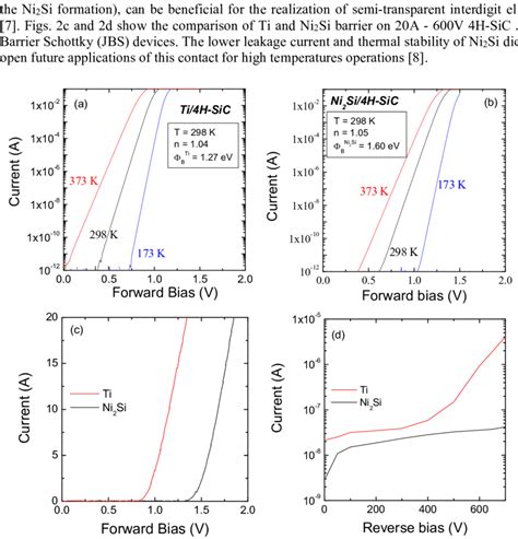 Semilog Plot Of The Temperature Dependent Forward Voltage Download