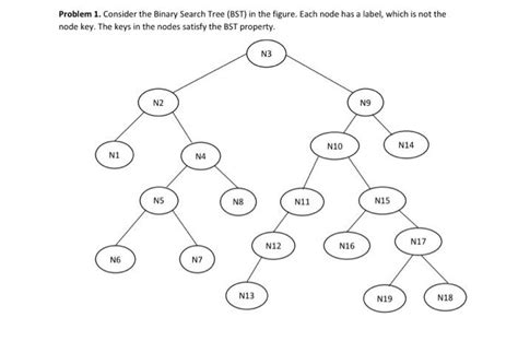Solved 10pts Write An Algorithm Pseudocode That Merges Two