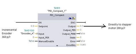 Close Loop Control With Motor Stepper And Encoder R Plc