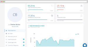 Time Clock Software ClockIt