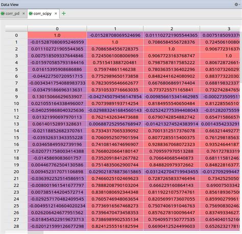 Spearmanr · Issue 1663 · H2oaidatatable · Github