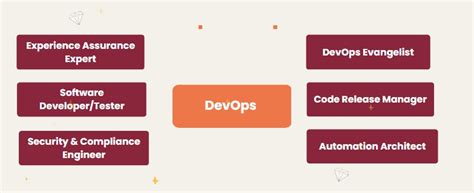 Software Development Team Structure A Team Global