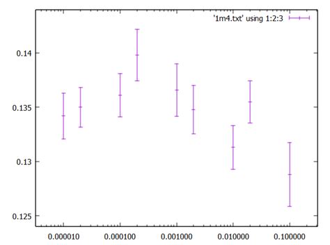 Database How Fit A Polynomial Function In Gnuplot Stack Overflow