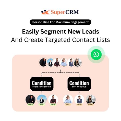 Boost Your Marketing With Supercrm Appzo Posted On The Topic Linkedin