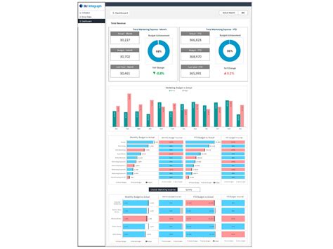 Marketing Budget Dashboard