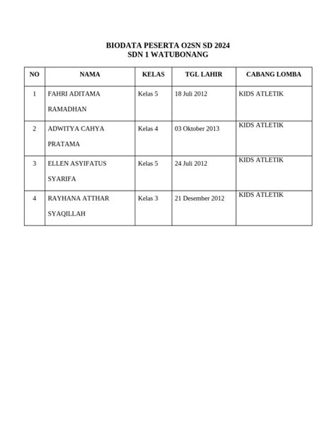 Biodata Peserta O2sn Sd 2024 Pdf