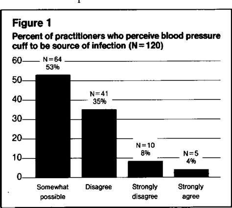 Figure 1 From Nondisposable Sphygmomanometer Cuffs Harbor Frequent