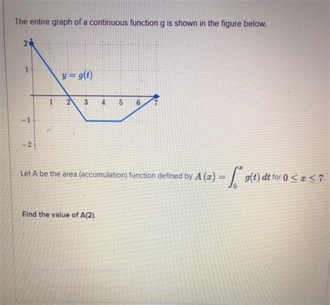 Solved The Entire Graph Of A Continuous Function G Is Shown