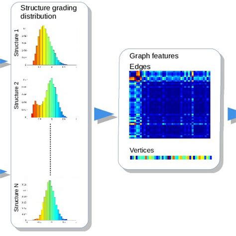 Illustration Of The Graph Construction Method From Left To Right For