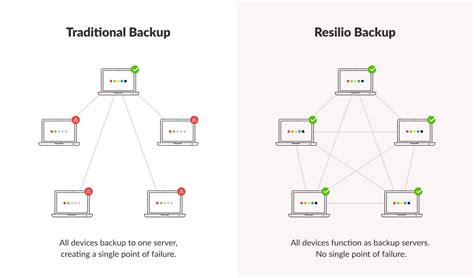 Four Ways To Run Parallel Rsyncs And An Alternative To Speed Up
