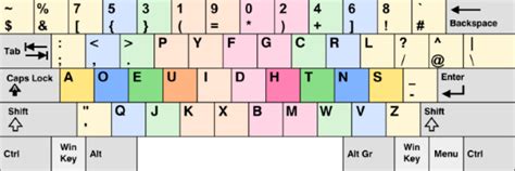 Switching To Programmer S DVORAK
