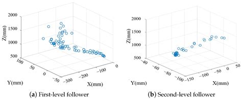 Machines Free Full Text A Vision Based Underwater Formation Control System Design And