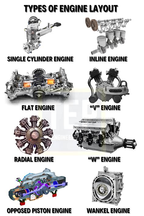 📌 Engine Types Explained Single Engineerspost Website Facebook