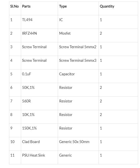 PWM Inverter Circuit Using TL C H I P Maker Pro