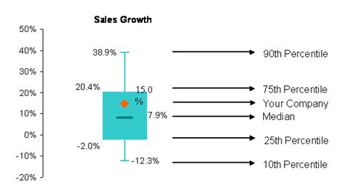 Lots Of Maps Box Plot