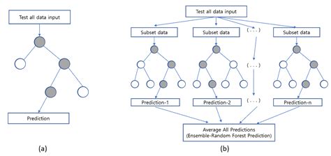 machine learning feature extraction based on binary pixel