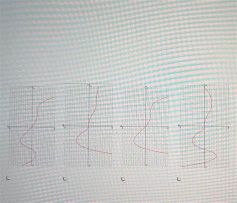 Solved 5 Suppose Fx Is Continuous On −∞∞ Use The