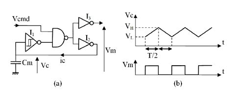 proposed modulator a and signal waveforms including charging and