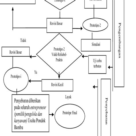 Design Development Of 4d Models Define Design Development And Design Development Of 4d Models Define Design Development And