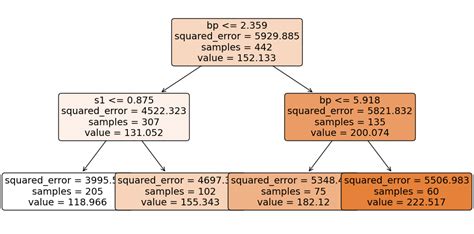 Random Realizations Consider The Decision Tree