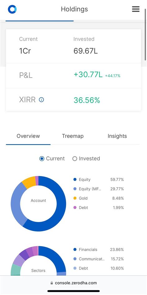 How To Use On Console Heres A Step By Step Guide To Using Zerodhas