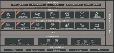 Tabea Polenske On Linkedin Oci Aiinfrastructure Gpu Nvidia Oraclecloud