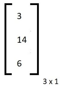 Hill Cipher Cyber Security