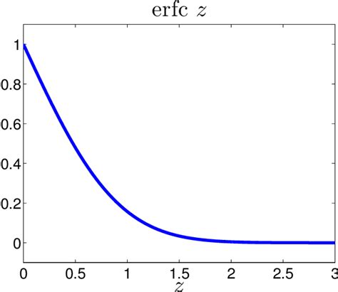 Figure 1 From Multiparameter Heisenberg Limit Semantic Scholar