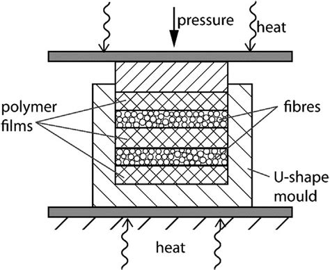 Schematic Drawing Of The Applied Film Stacking Method Download Scientific Diagram