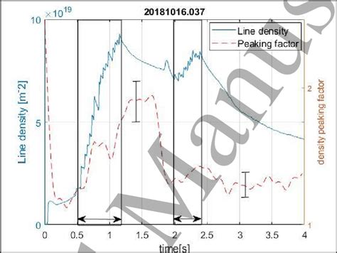 Time Traces Of The Interferometer Line Density Solid Line Left