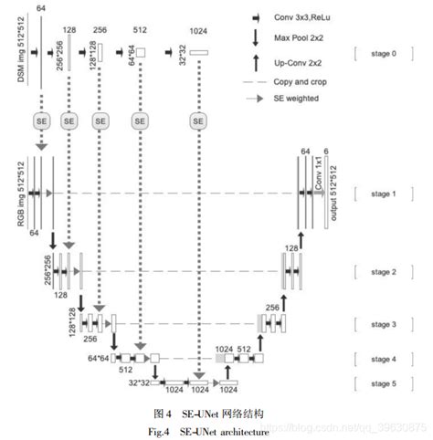多模态融合的高分遥感图像语义分割方法多模态高分遥感 Csdn博客