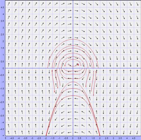 Isochronous Oscillations Of Nonlinear Systems Intechopen