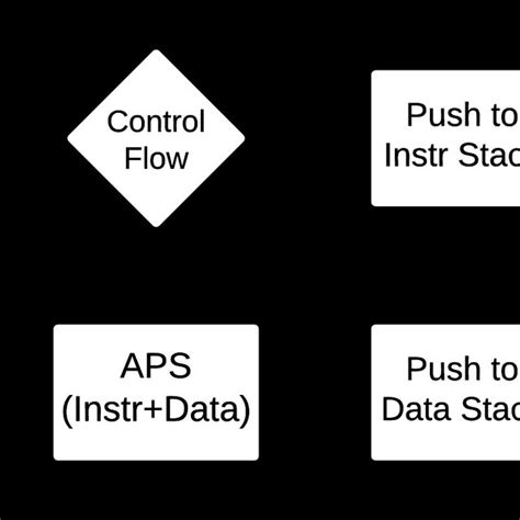 Feature Diagram Of Data Analysis Feature And Its Sub Features