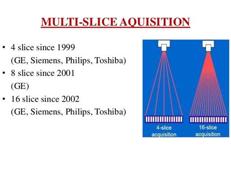 Multi Slice Ct Ppt
