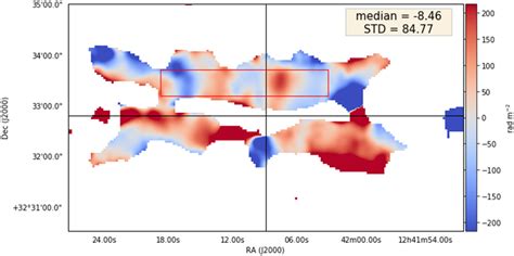 Distribution Of Faraday Depth Obtained From C Band Vla D Array Data