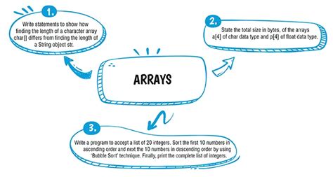 Arrays Oswal Io