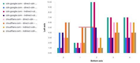 Bad Tooltip Placement With Left Top Legend Issue 769 Elastic Elastic Charts GitHub