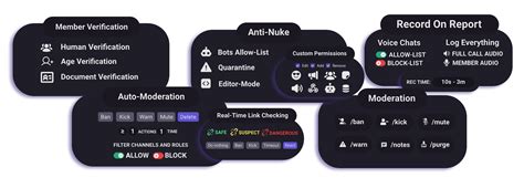 Gs Defender Ultimate Discord Security Bot For Your Guild
