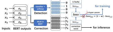 自然语言处理NLP技术爱好者别错过 轻识