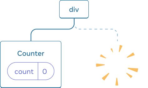 保留和重置状态 React 中文网