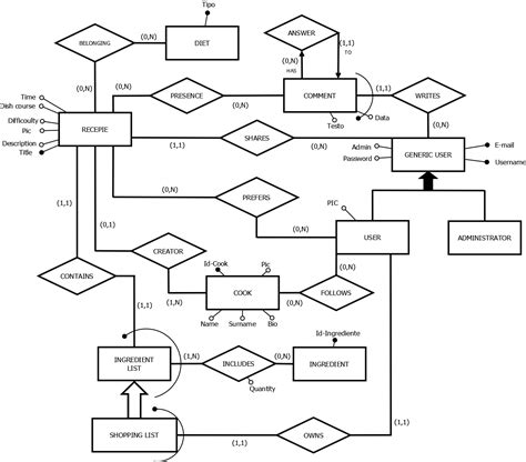 Help With University Project Rdatabase