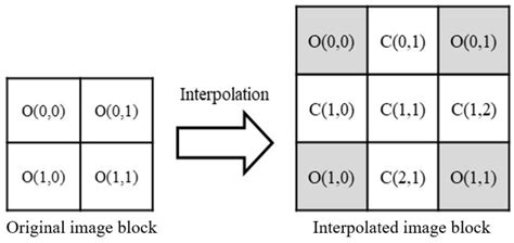 Radh A Reversible And Authenticable Data Hiding Scheme In Encrypted Domain Based On Image