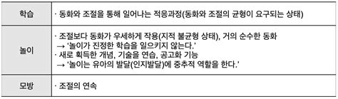 놀이에도 이론이 있다5 인지발달과 놀이 변화의월담