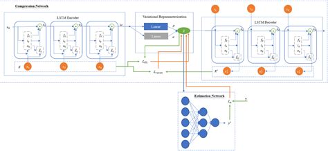 Figure 1 From Variational Lstm Enhanced Anomaly Detection For Industrial Big Data Semantic Scholar