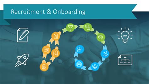 Presenting The Recruitment Process Clearly In PowerPoint Blog