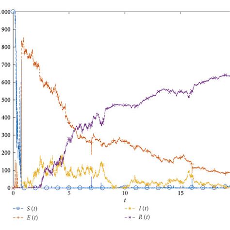 The Architecture Of Edge Computing Based Iot Download Scientific Diagram
