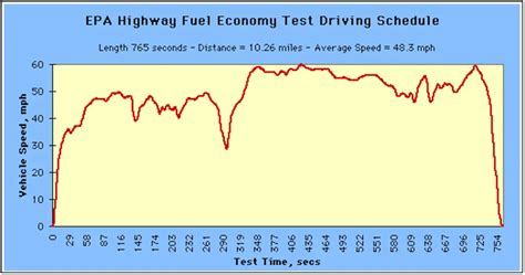 Let S Calculate Your Electric Car Range